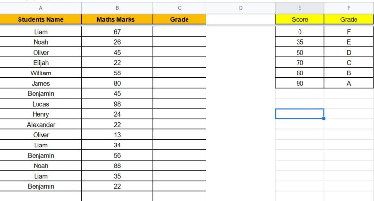 How to use IFS Function in Google Sheets: Testing IF Condition with ...