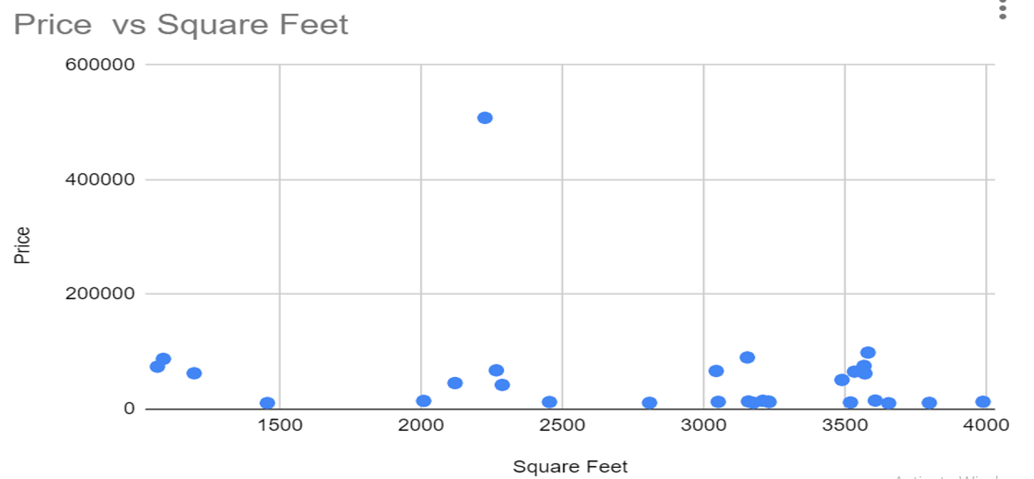 How To Make A Scatter Plot In Google Sheets Step by Step Google Sheets Tips