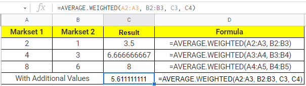 How To Calculate Weighted Average In Google Sheets AVERAGE WEIGHTED Function Google Sheets Tips