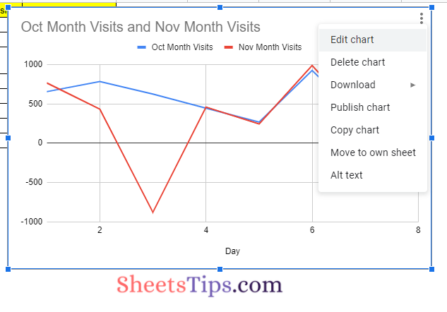 How To Switch Chart Axes In Google Sheets Change Or Edit Axis Scale In 