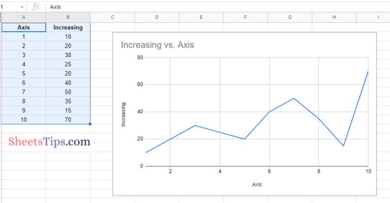 How To Create Multi Colored Line Charts In Google Sheets Multiple Color Chart In G Sheets 