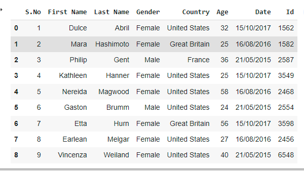 How To Import An Excel File Into Python Using Pandas Google Sheets Tips