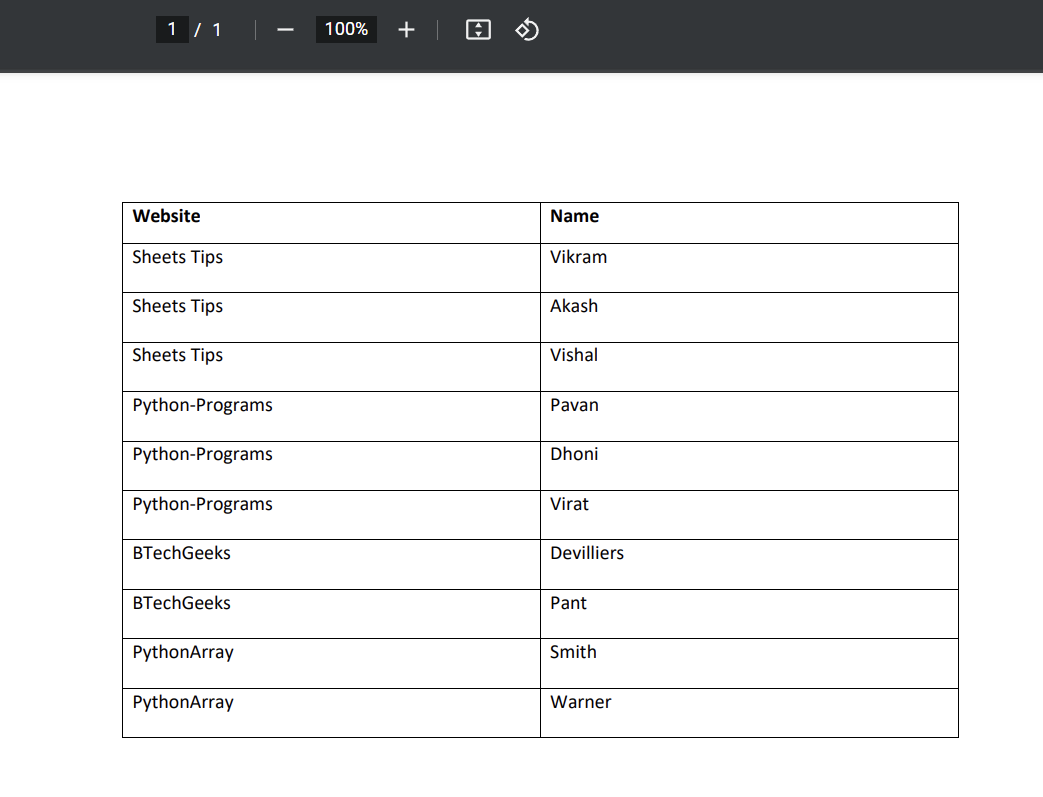 How To Convert PDF File To Excel File Using Python Convert PDF To