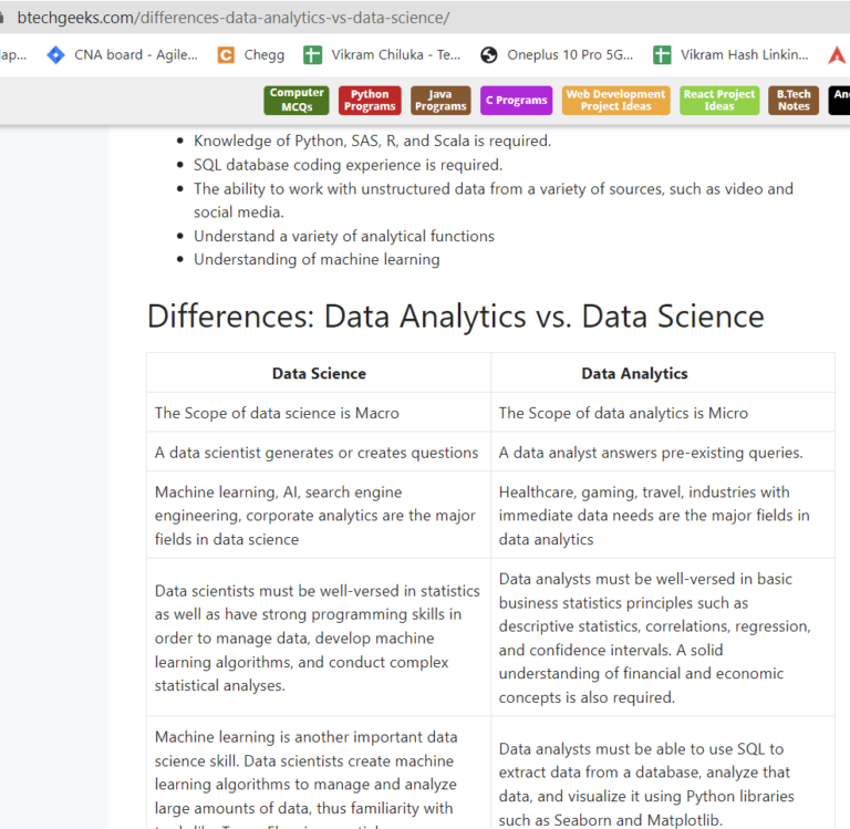 Python Program To Convert An HTML Table Into Excel Google Sheets Tips